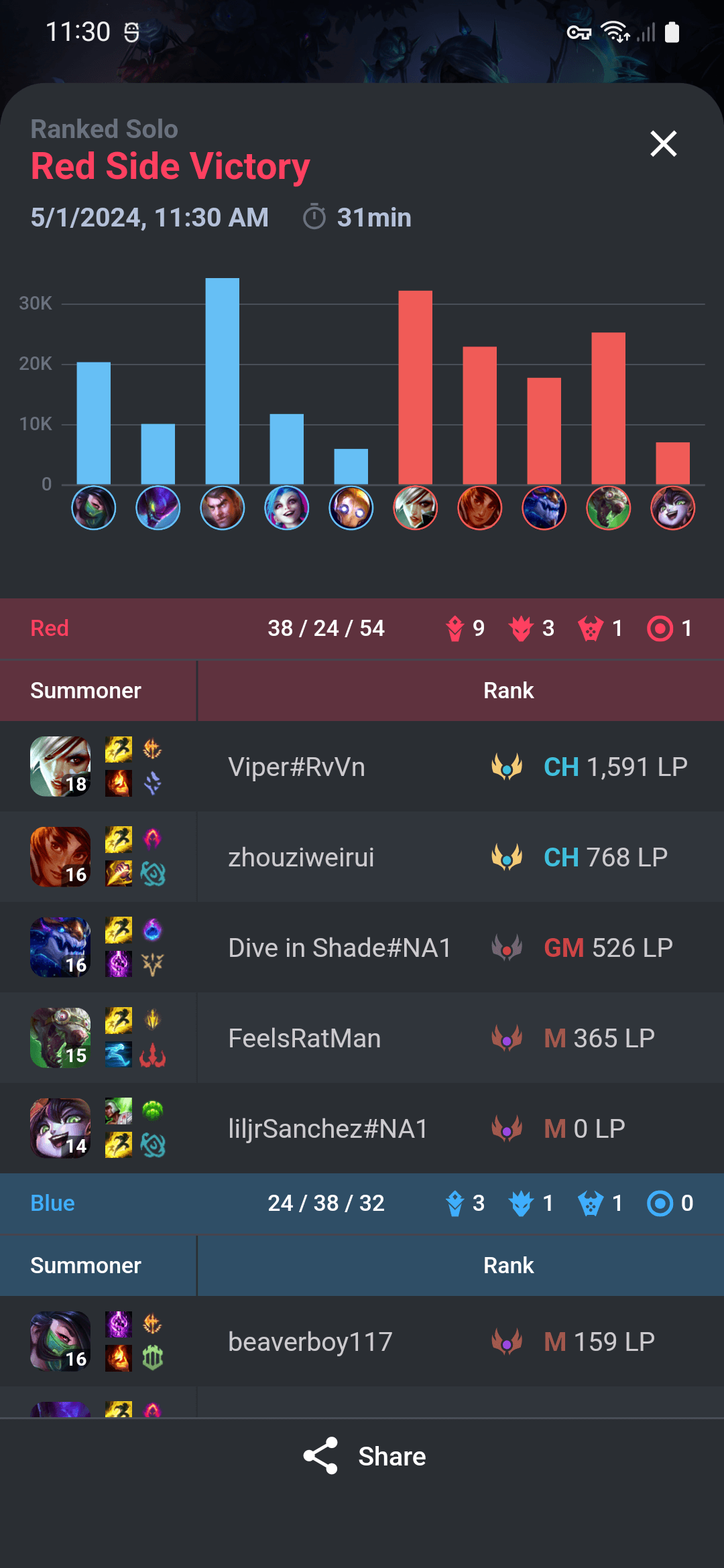 LoL TRN Mobile App - League of Legends Tracker