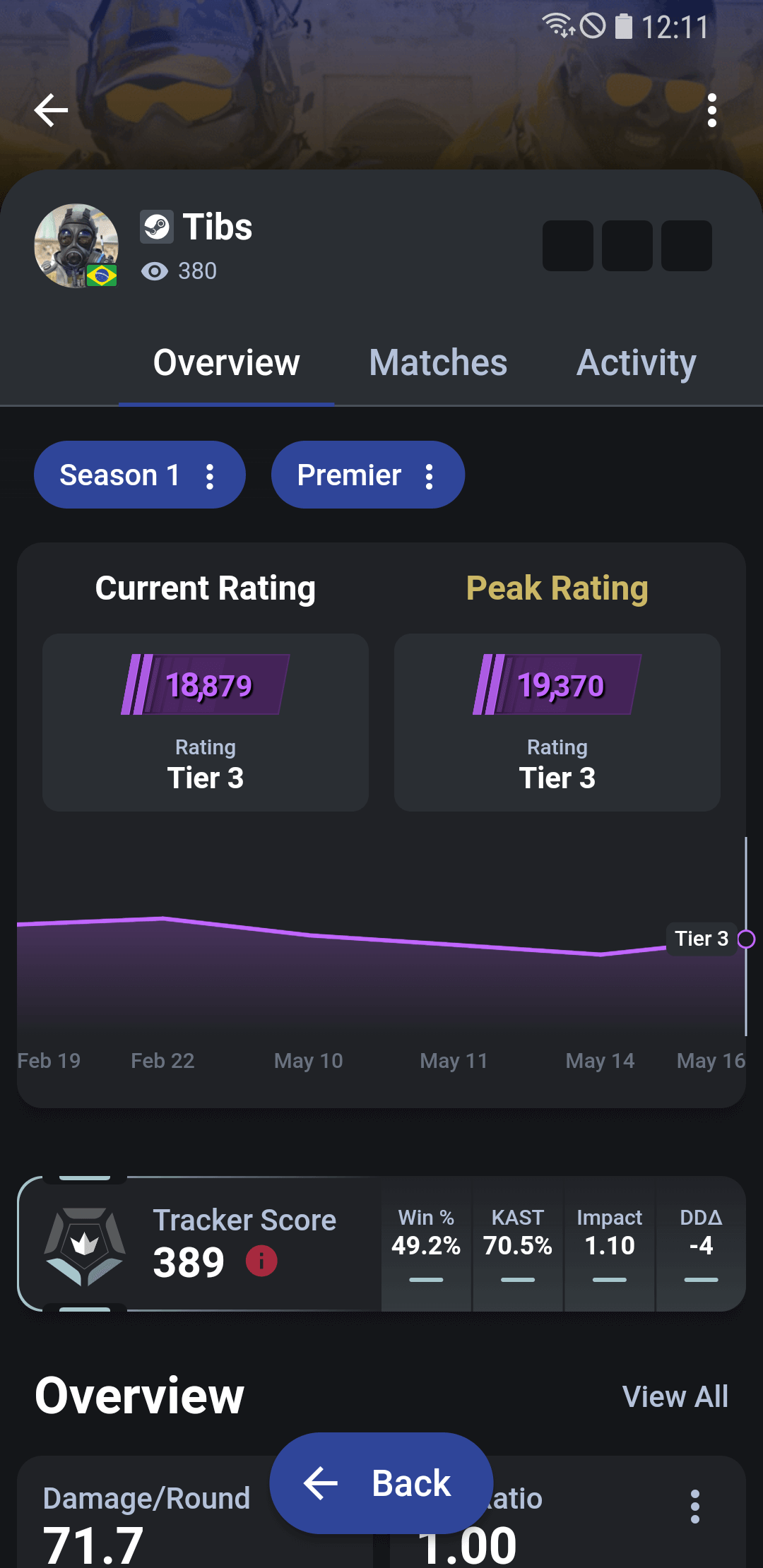 CS2 TRN Mobile App - CS2 Tracker