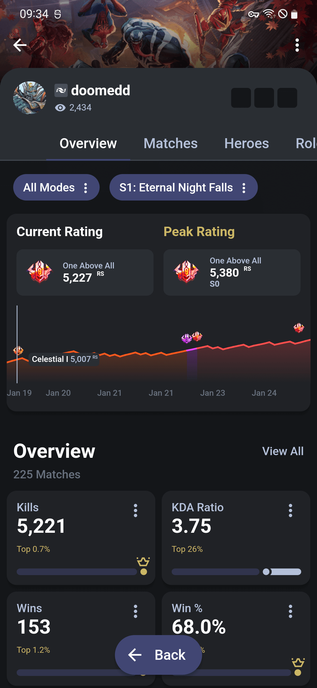 Marvel Rivals TRN Mobile App - Marvel Rivals Tracker