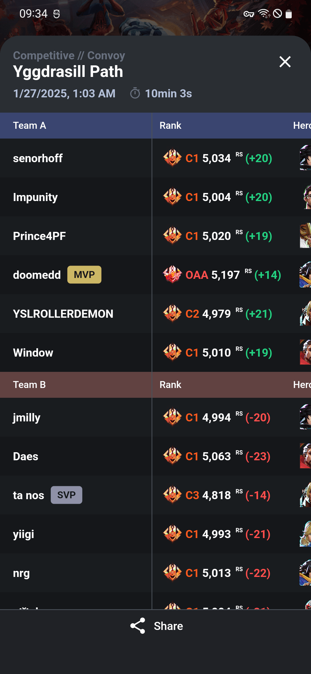 Marvel Rivals TRN Mobile App - Marvel Rivals Tracker
