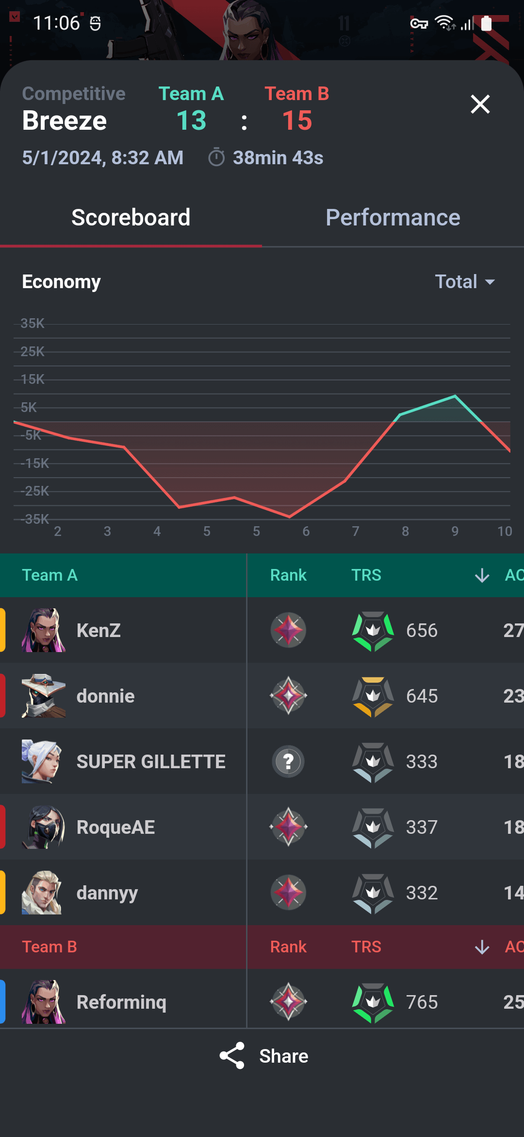 Valorant TRN Mobile App - Valorant Tracker