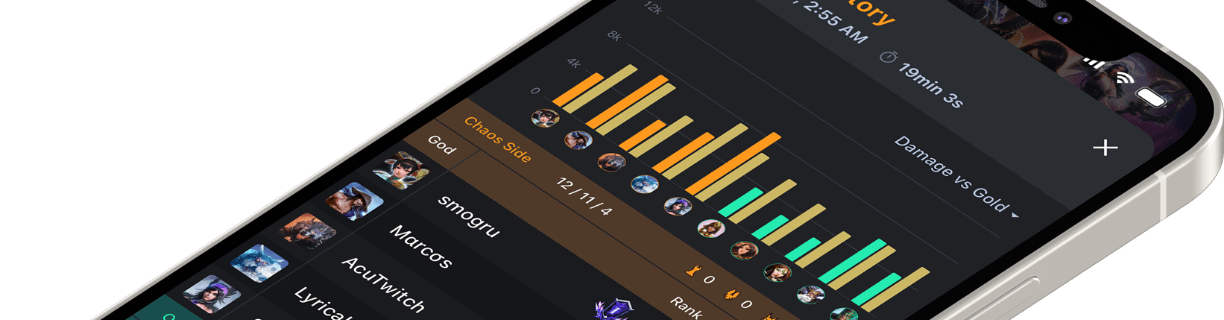 SMITE 2 Stats, Leaderboards & More! - SMITE 2 Tracker