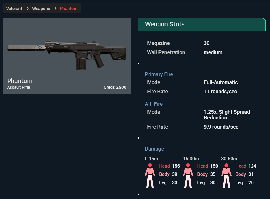 TRN WEEKLY: April 12, 2020 - Valorant Tracker