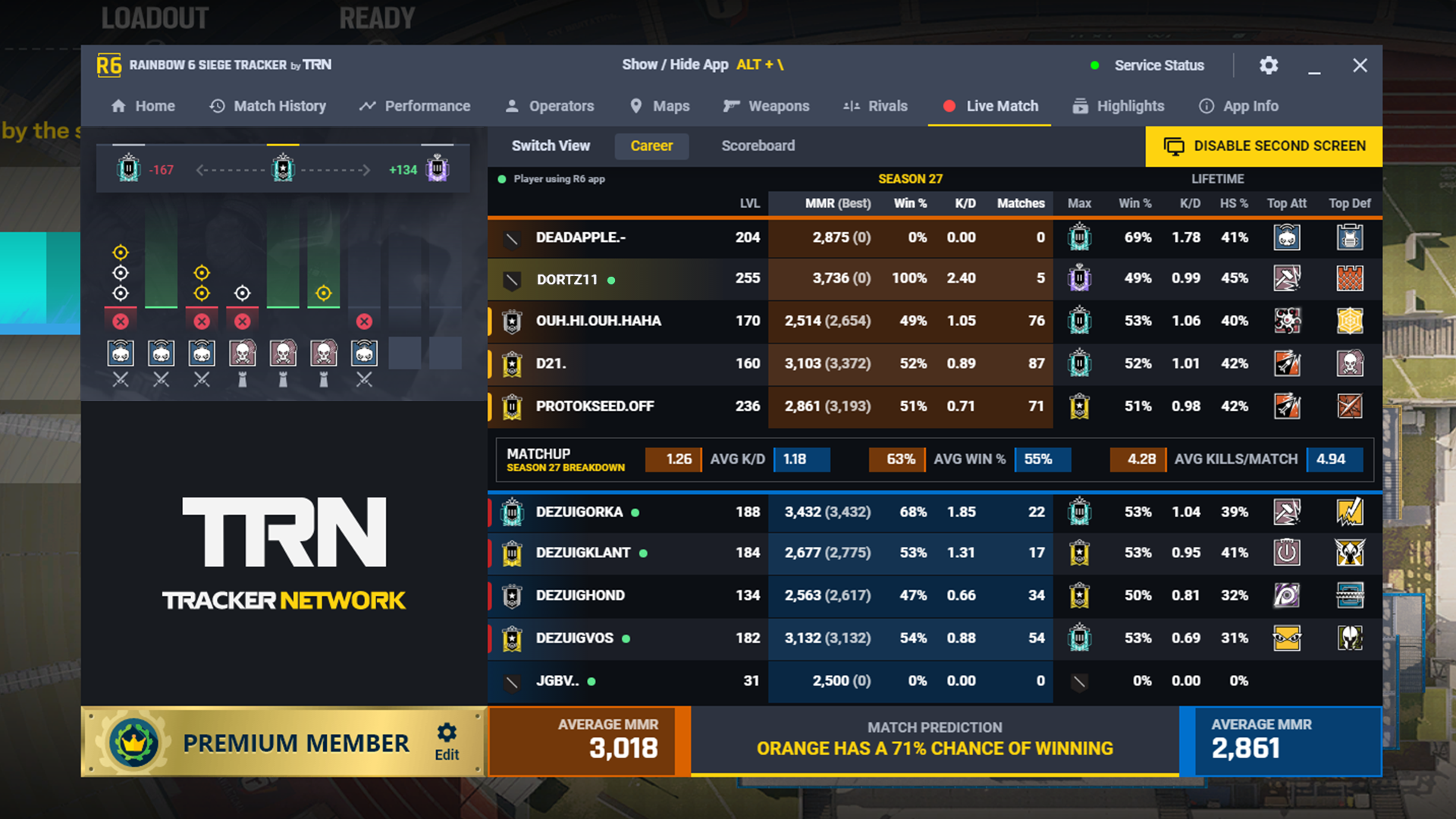 Rainbow Six Tracker 3 0 Is Now Available Rainbow Six Siege Tracker