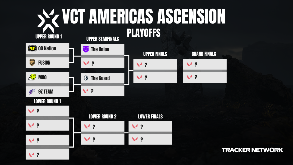 VCT AMERICAS Ascension Playoffs: Teams, Format, Bracket, Schedule and ...