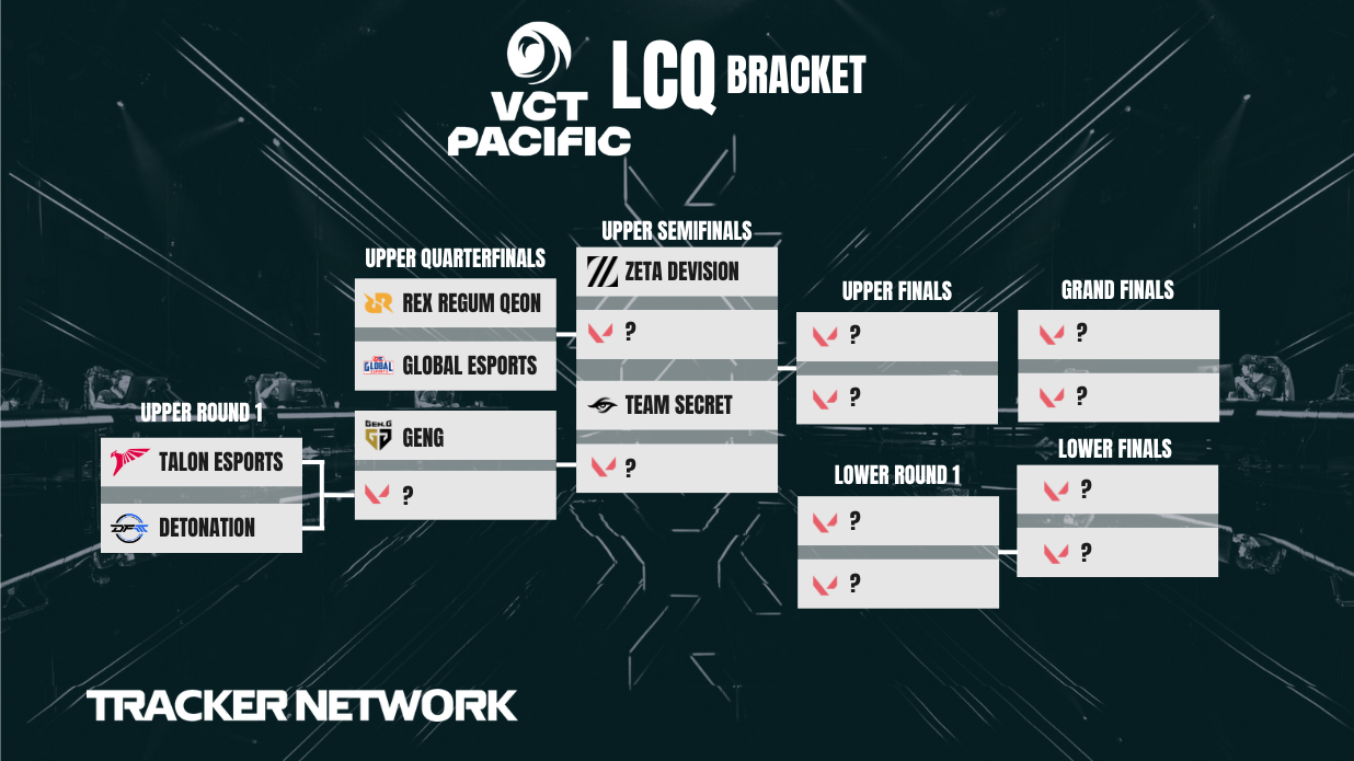 VCT PACIFIC LCQ: Teams, Format, Bracket, Schedule and More - Valorant ...