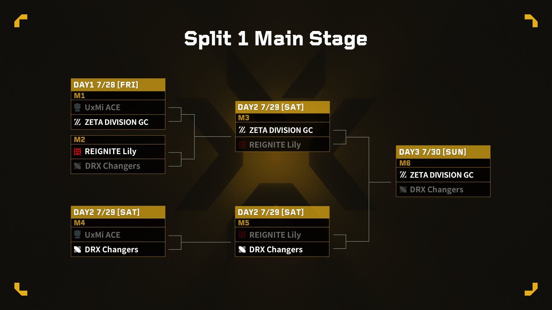 VCT Game Changers Japan Split 1 Recap - Valorant Tracker